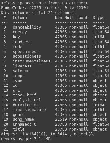 Solving Spotify Multiclass Genre Classification Problem