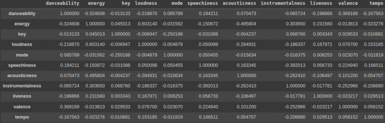 Solving Spotify Multiclass Genre Classification Problem