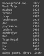 Solving Spotify Multiclass Genre Classification Problem