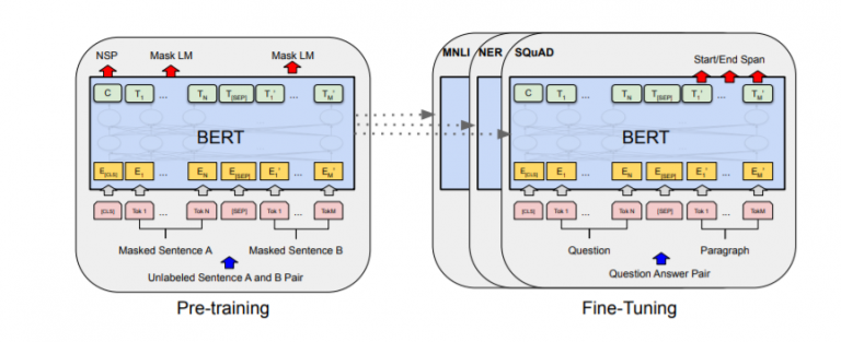 Training An Adapter for ROBERTa Model