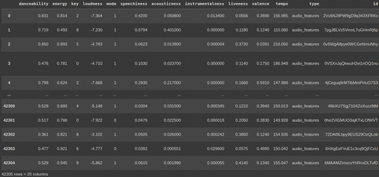 Solving Spotify Multiclass Genre Classification Problem