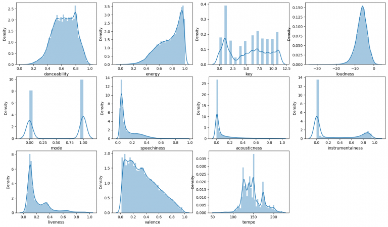 Solving Spotify Multiclass Genre Classification Problem
