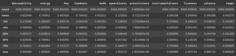 Solving Spotify Multiclass Genre Classification Problem