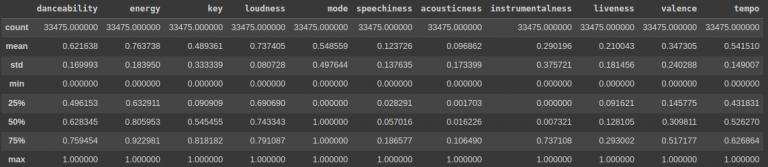 Solving Spotify Multiclass Genre Classification Problem