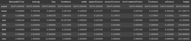 Solving Spotify Multiclass Genre Classification Problem