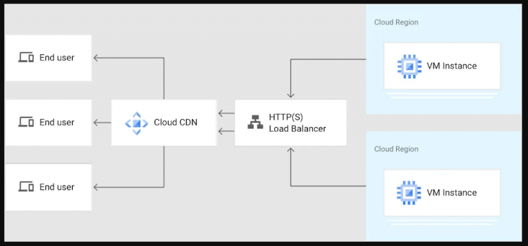 GCP Interview Questions for 2025 - Analytics Vidhya