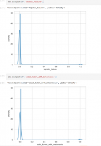 Deep Learning for Transforming HealthCare Survival Prediction