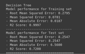 Student Performance Analysis and Prediction - Analytics Vidhya