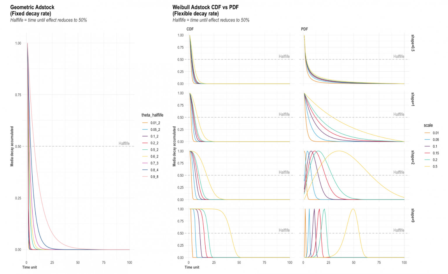 Introduction to Market Mix Model Using Robyn