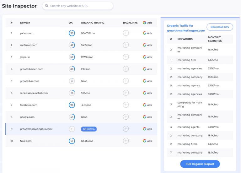 How to Use AI Keyword Research Tool to Grow Your Blog?