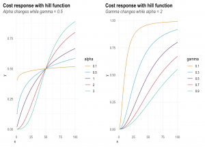 Introduction to Market Mix Model Using Robyn