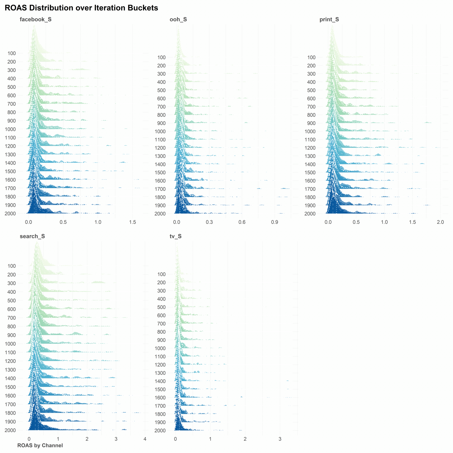 Introduction to Market Mix Model Using Robyn