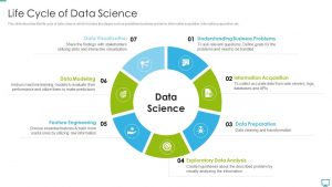 Data Science vs Software Engineer: Which is a Better Career?