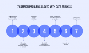 What is Data Analytics? How to Use it in Your Career?