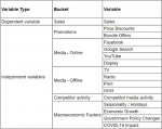 Introduction to Market Mix Model Using Robyn