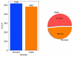 Student Performance Analysis and Prediction - Analytics Vidhya