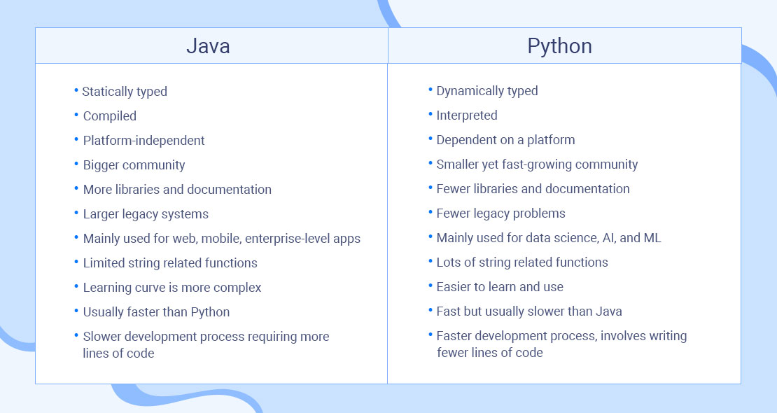 Java Vs Python Which Language Is Right For You Datadance
