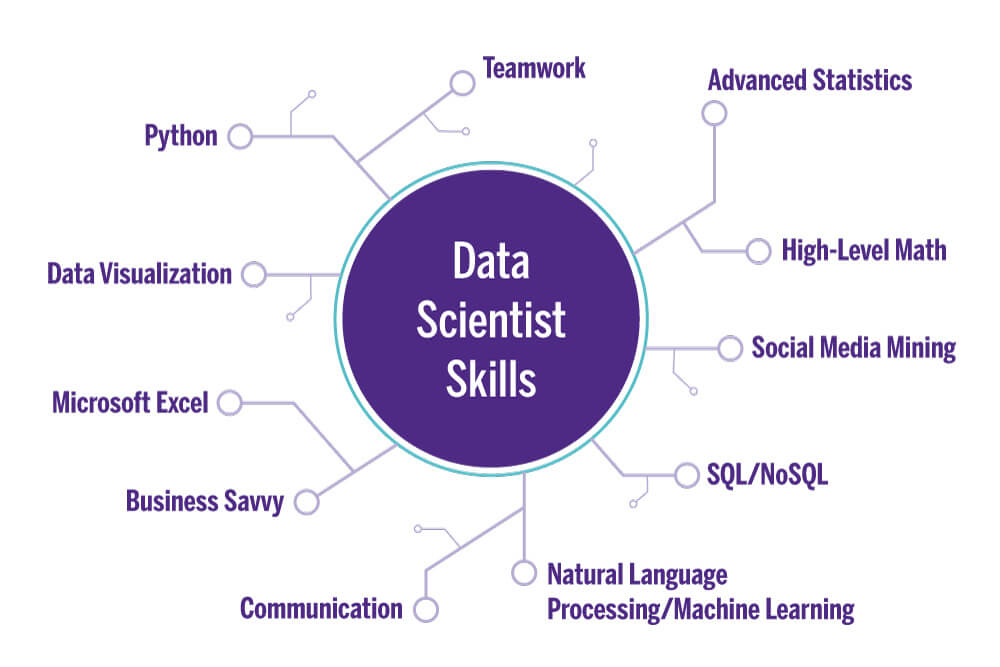 8 Best Data Science Certifications to get hired in 2024