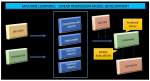 How Machine Learning is Used on Social Media Platforms in 2025