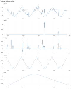 Introduction to Market Mix Model Using Robyn