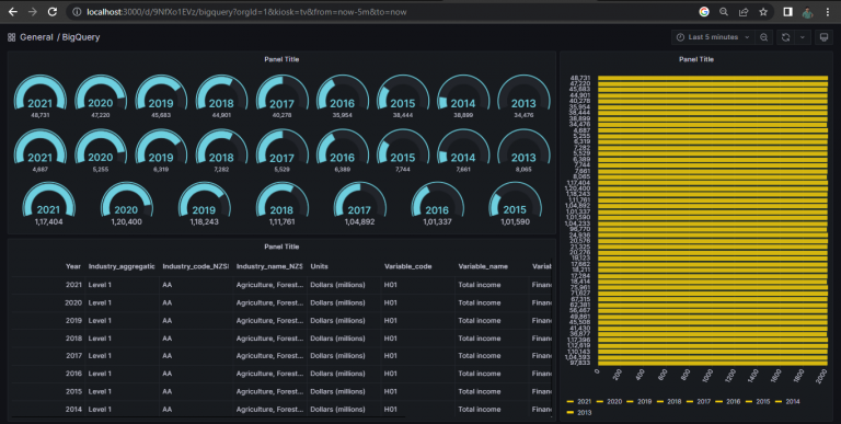 A Comprehensive Guide to Connect GCP BigQuery with Grafana