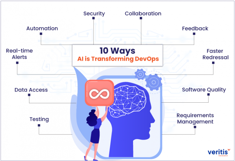 How Can a DevOps Team Take Advantage of Artificial Intelligence?
