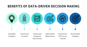 Data-Driven Decisions: The Ultimate Business Advantage - Analytics Vidhya