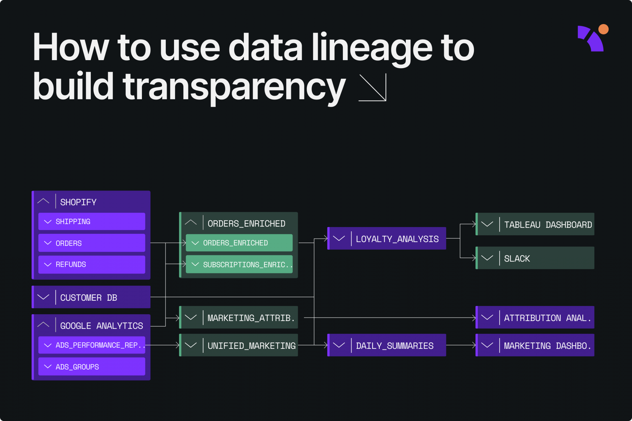 What is Data Lineage?: Insights, Tools, and Benefits