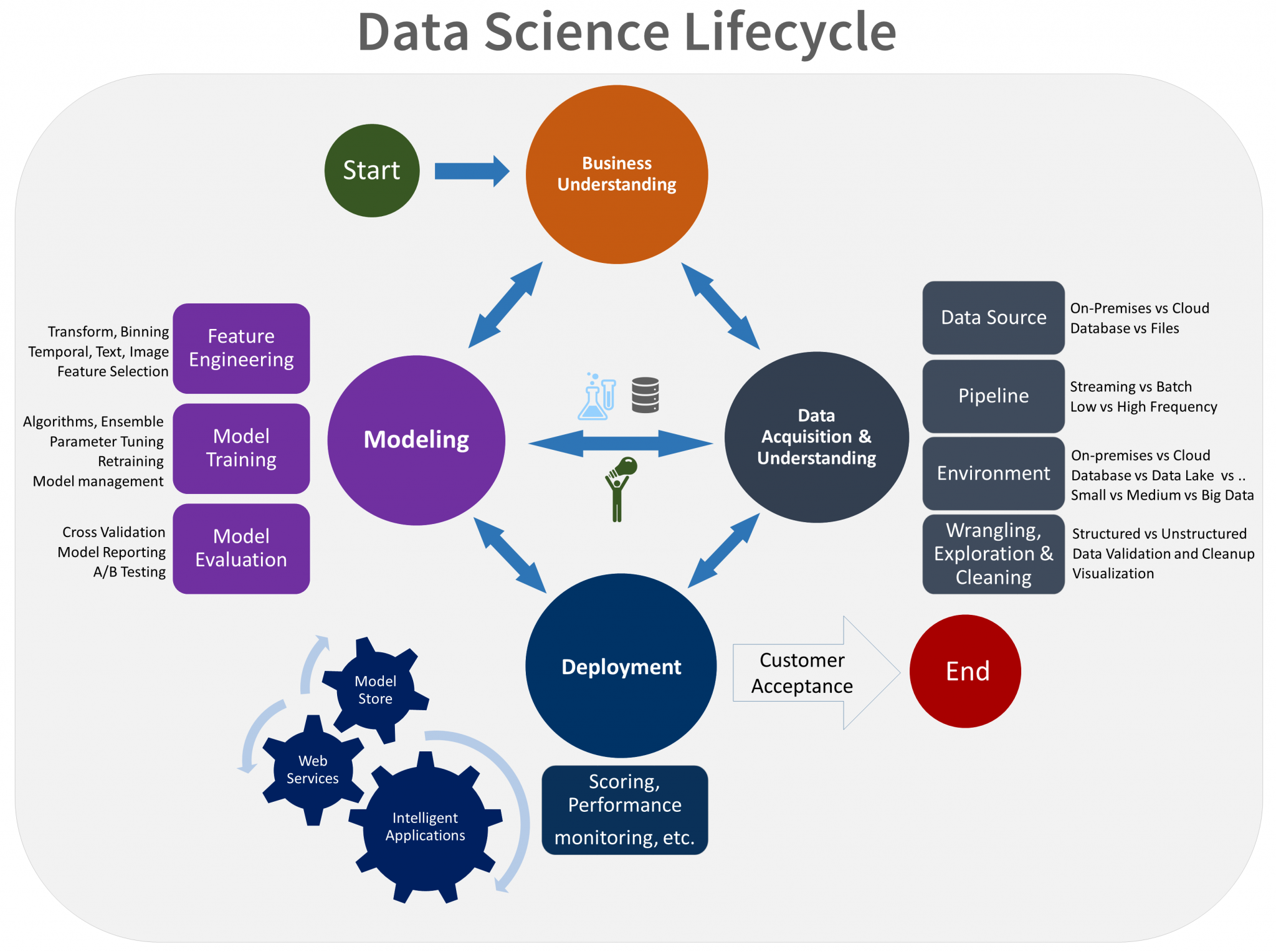 What is Data Science? | Lifecycle, Application, Tools & More