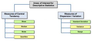Descriptive vs Inferential Statistics: What's the Difference?