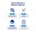 Robotics Engineer Salary, Responsibilities, Skills & More