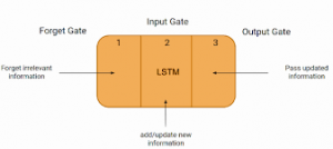 Top 25 Interview Questions on RNN - Analytics Vidhya