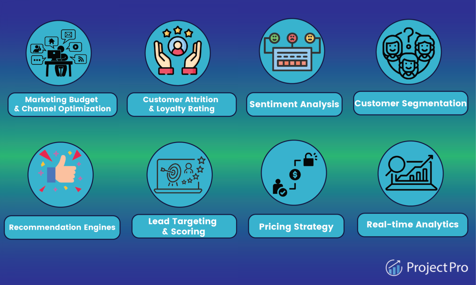 What is Data Science? | Lifecycle, Application, Tools & More