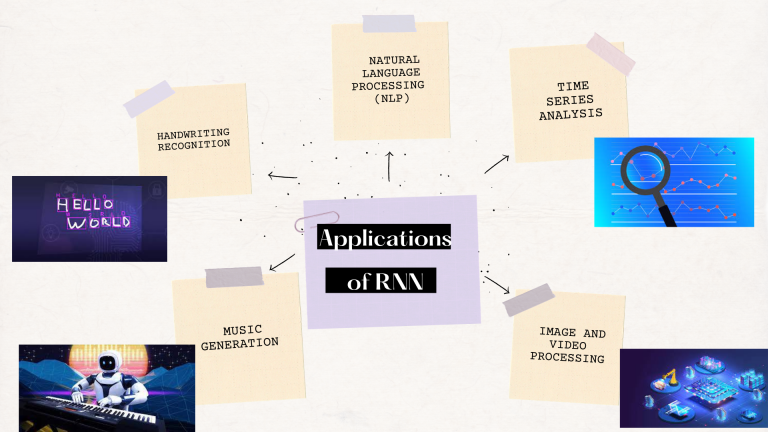 Top 25 Interview Questions on RNN - Analytics Vidhya