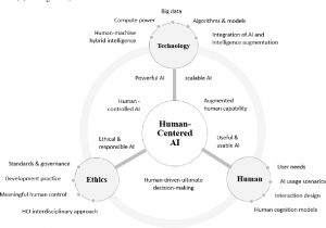 Introduction to Human Computer Interaction (HCI) With Examples