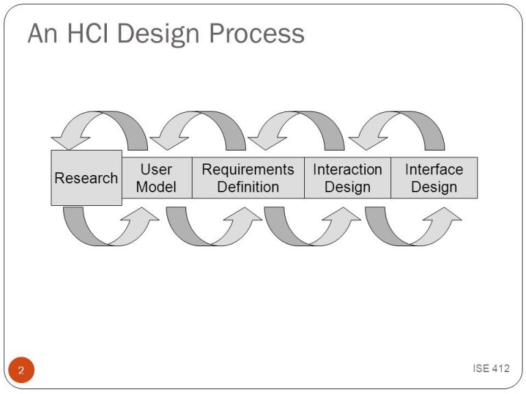 Introduction to Human Computer Interaction (HCI) With Examples
