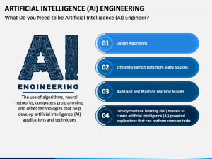 How to Become an Artificial Intelligence (AI) Engineer in 2025?