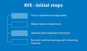 Recursive Feature Elimination (RFE) Guide - Analytics Vidhya