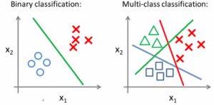 Regression vs Classification in Machine Learning Explained!