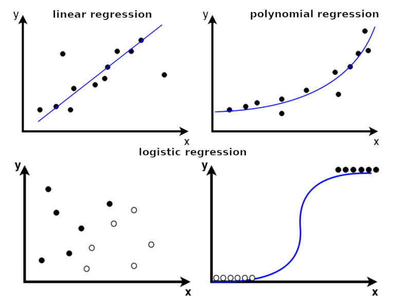 Univariate And Multivariate Logistic Regression Models For Predicting Univariate And Multivariate Logistic Regression Models For Predicting