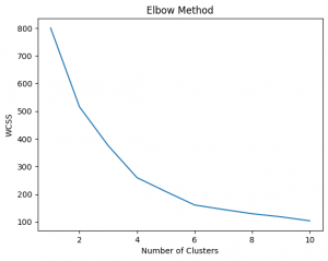 Top 10 Data Science Projects for Beginners & Experts in 2025