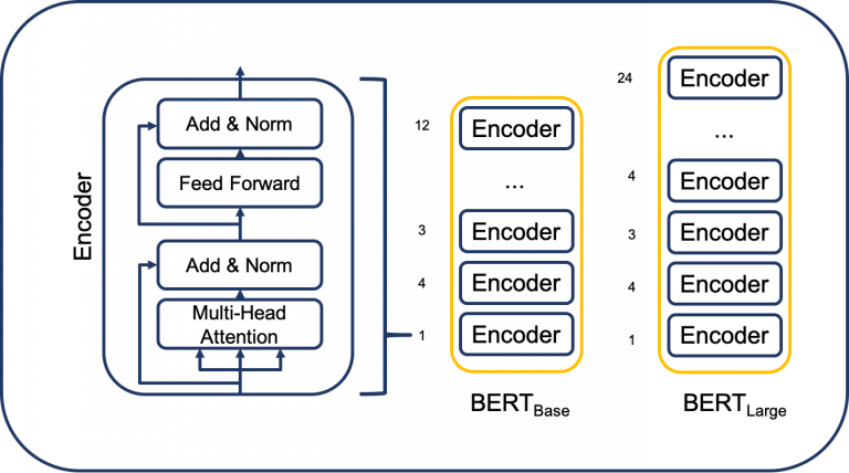 Top 15 GenAI Research Papers