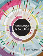 Top 12 Data Visualization Books Everyone Should Read