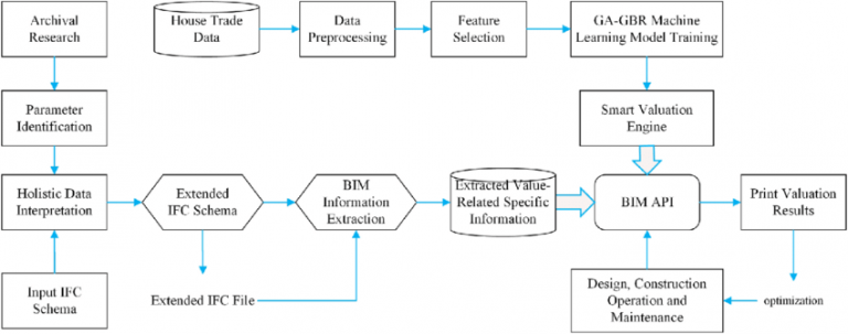How to Use AI in Real Estate? - Analytics Vidhya