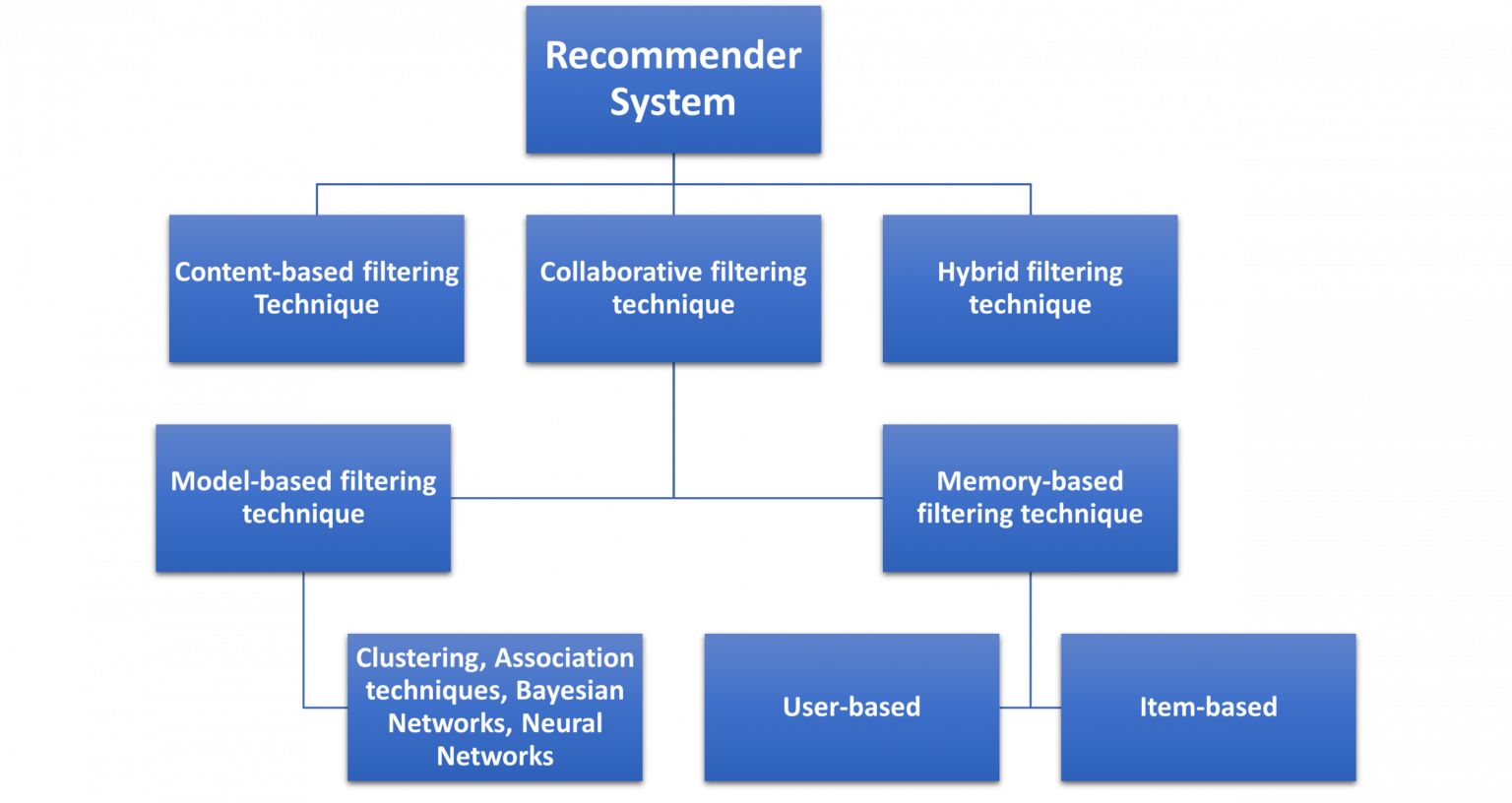 How To Use AI In Real Estate Analytics Vidhya
