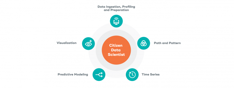 Role of Citizen Data Scientist in Business and its Importance