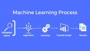 How Long Does It Take to Learn Machine Learning?