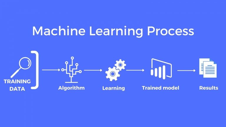 Data Science vs Machine Learning - What's the Difference?