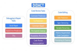 Google AI's DIDACT Transforms Software Development Forever