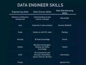 Data Engineer Job Description & Responsibilities